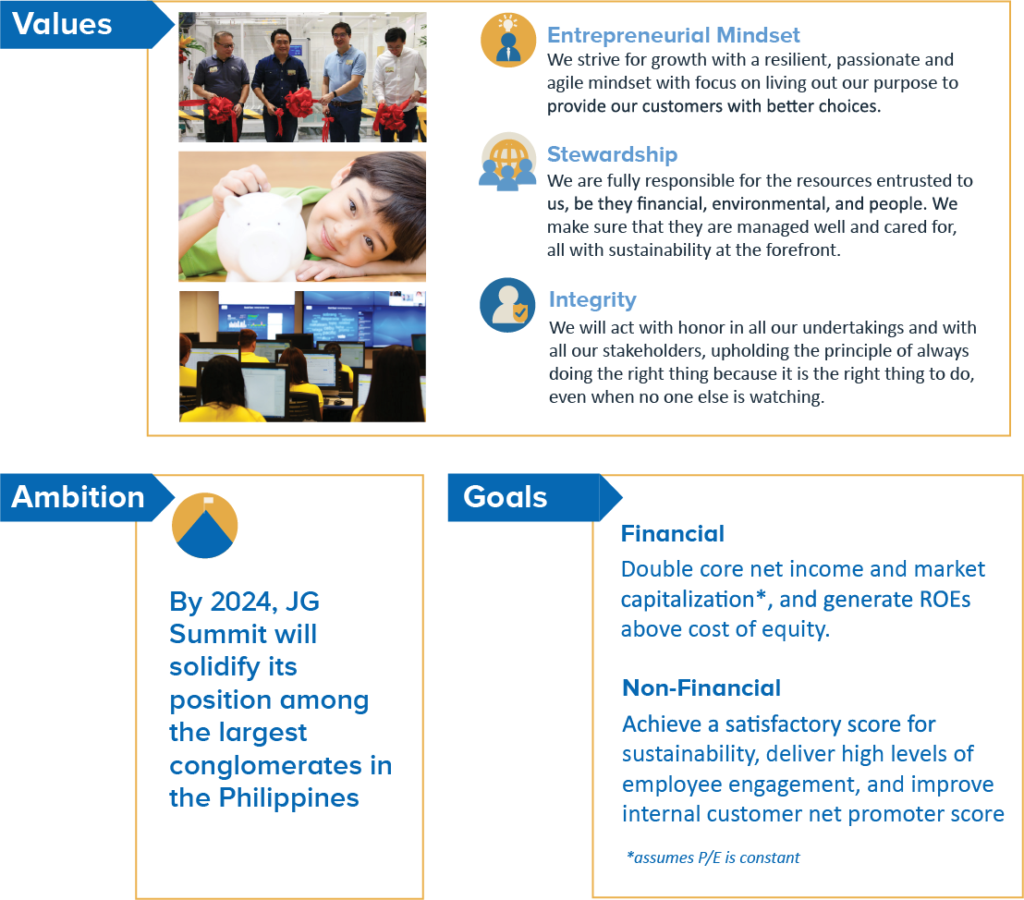 JG Summit – Annual Report 2019