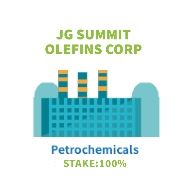 JG Summit Holdings, Inc.