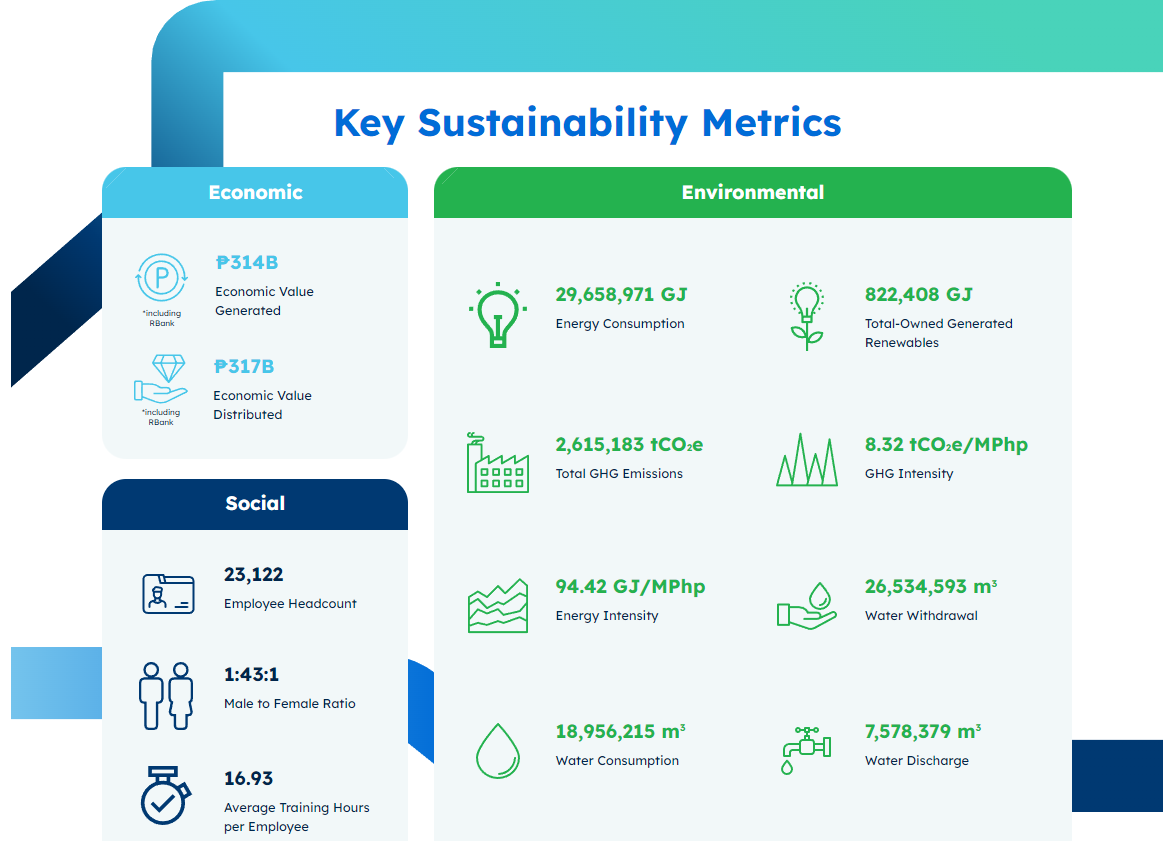 ESG Scorecard